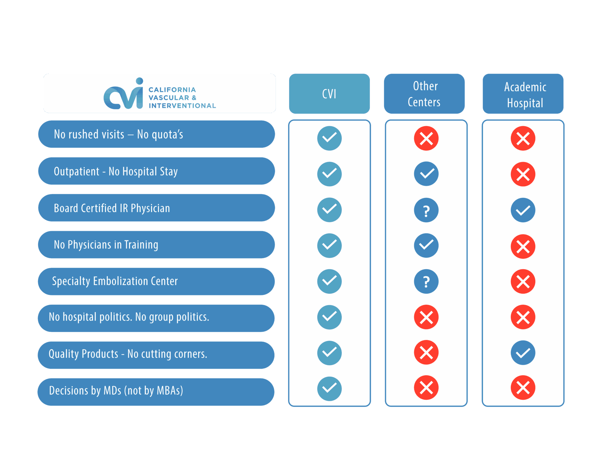 Our Difference - Thyroid Doctor: RFA Ablation Specialists