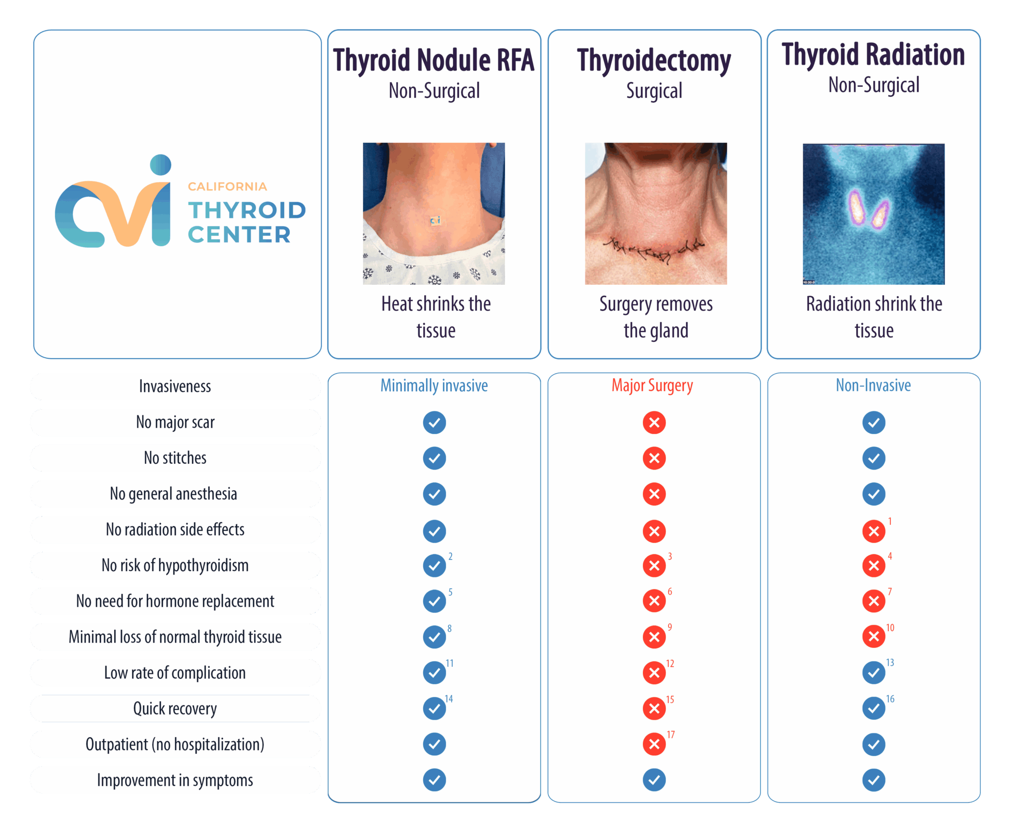 California Thyroid Center - Thyroid RFA Ablation Specialist