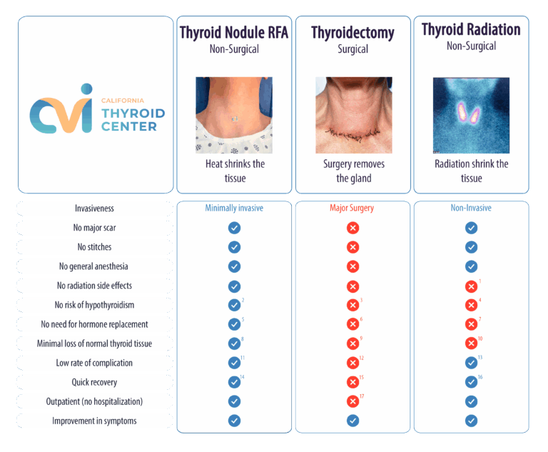Home - California Thyroid Center - Thyroid RFA Ablation Specialist